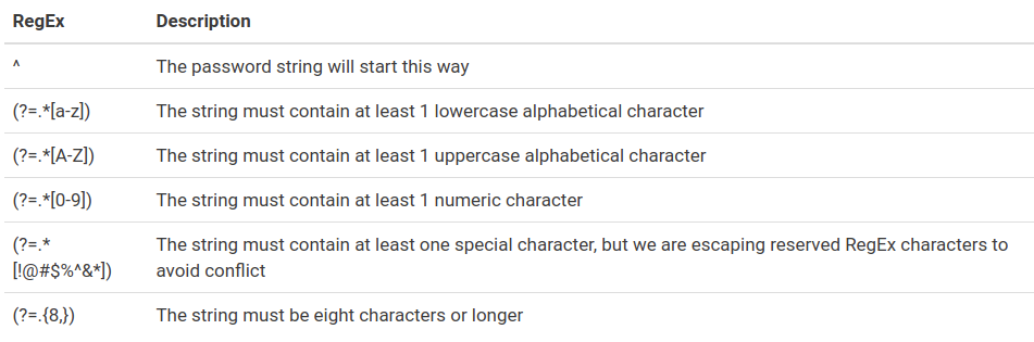 password validation javascript