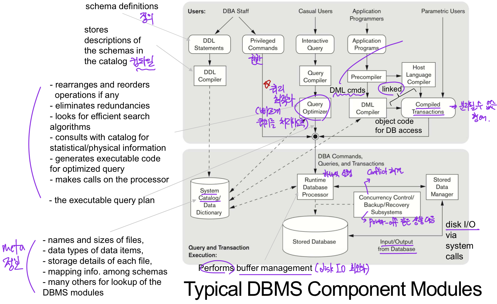 [DB] 2. Database System Concepts and Architecture