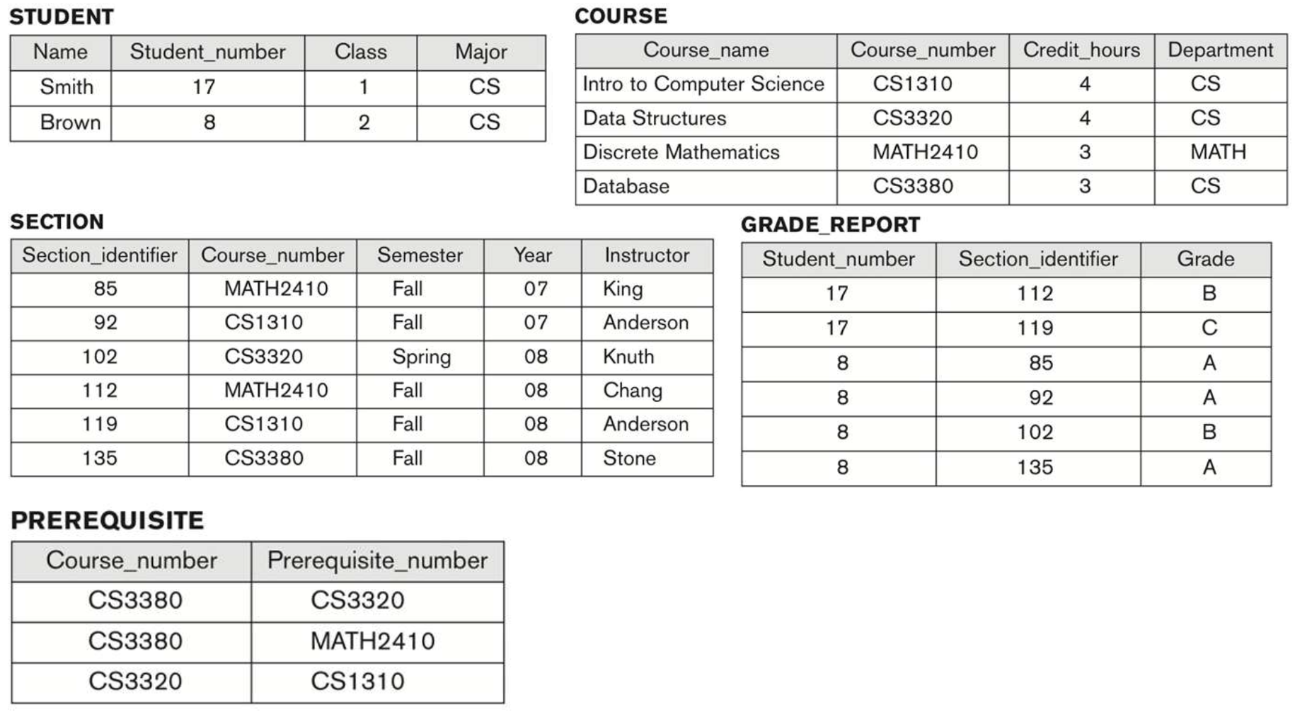 [DB] 2. Database System Concepts and Architecture