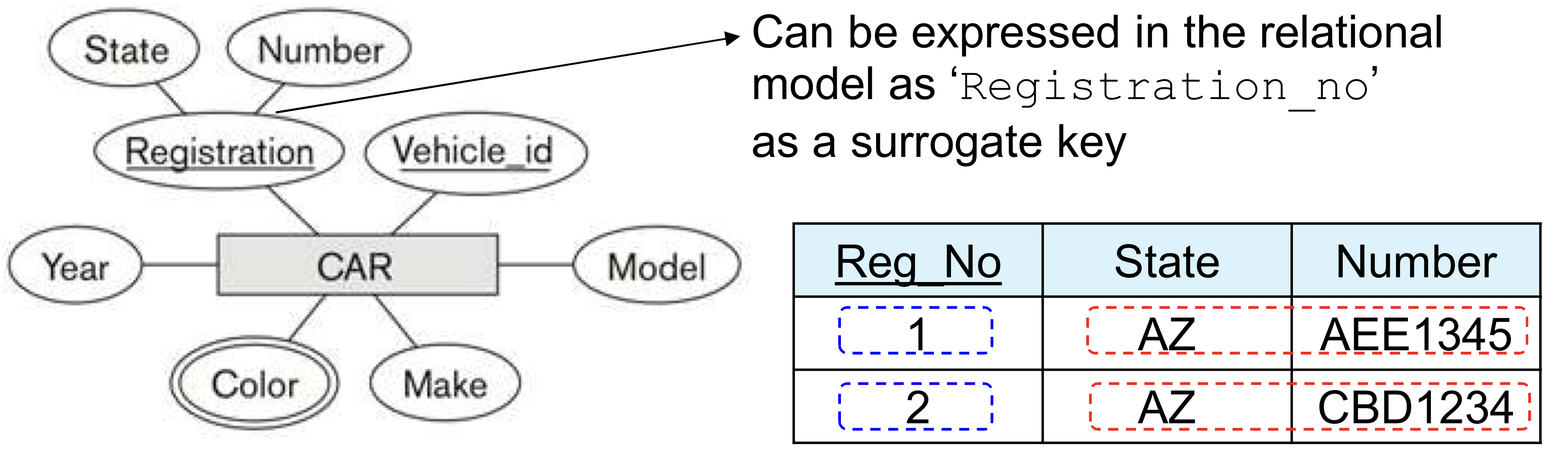 [DB] 5. The Relational Data Model and Relational Database Constraints