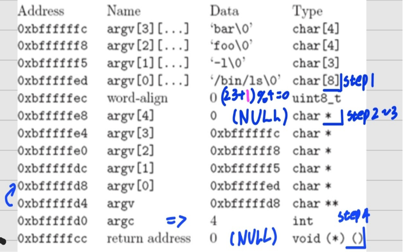 Pintos 1: User Program 1