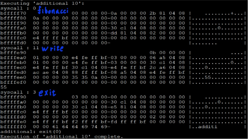 Pintos 1: User Program 1