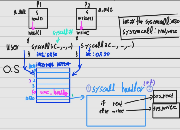 Pintos 1: User Program 1