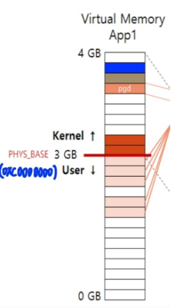 Pintos 1: User Program 1