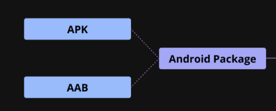 Application Fundamental - Android Package