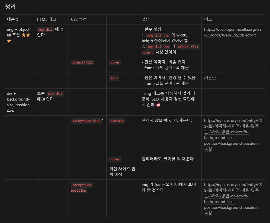 [230412_TIL] 프로젝트 느낀점 모음 | 1) 클론 코딩 규칙 2) 가상 선택자 3) img + object:fill 이미지 맞추기