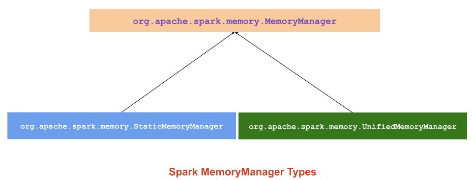 [Apache Spark] 아파치 스파크의 메모리 관리에 대해서