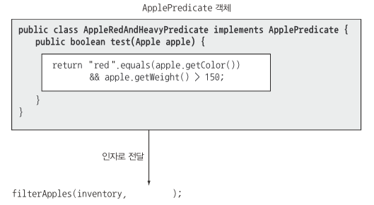 Modern Java in action - 2장