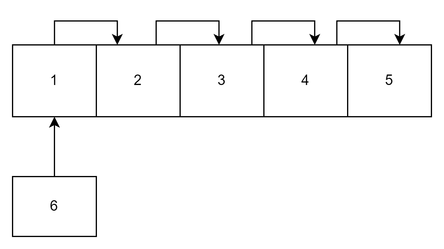 파이썬 자료구조 - 배열