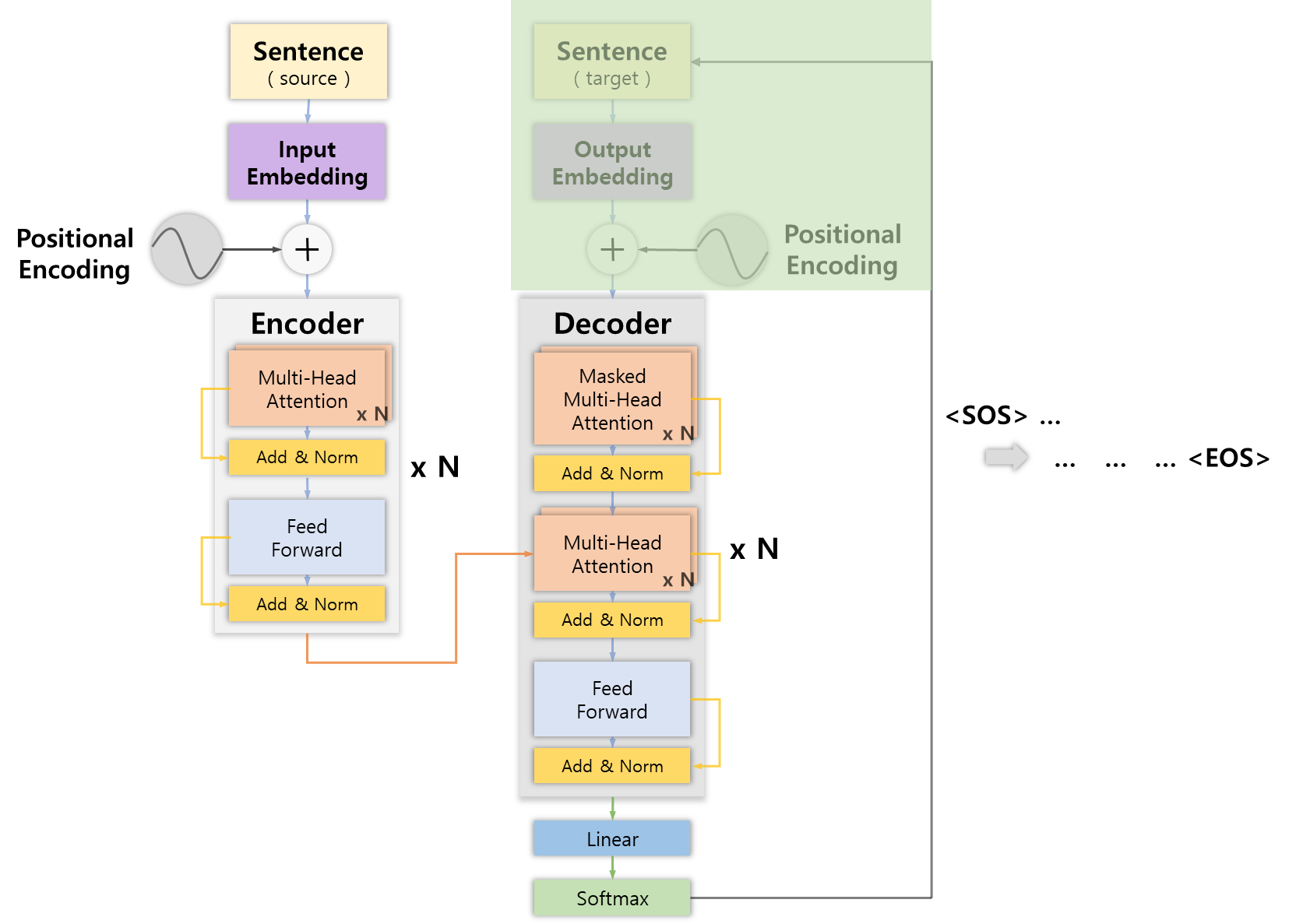 Transformer_Decoder
