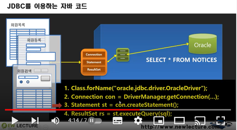 뉴렉처님의 JDBC [1강~24강 완강]
