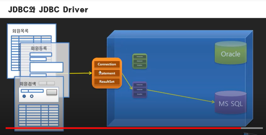 뉴렉처님의 JDBC [1강~24강 완강]