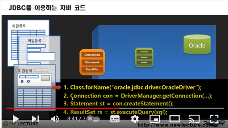 뉴렉처님의 JDBC [1강~24강 완강]