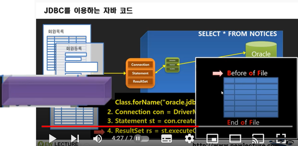 뉴렉처님의 JDBC [1강~24강 완강]