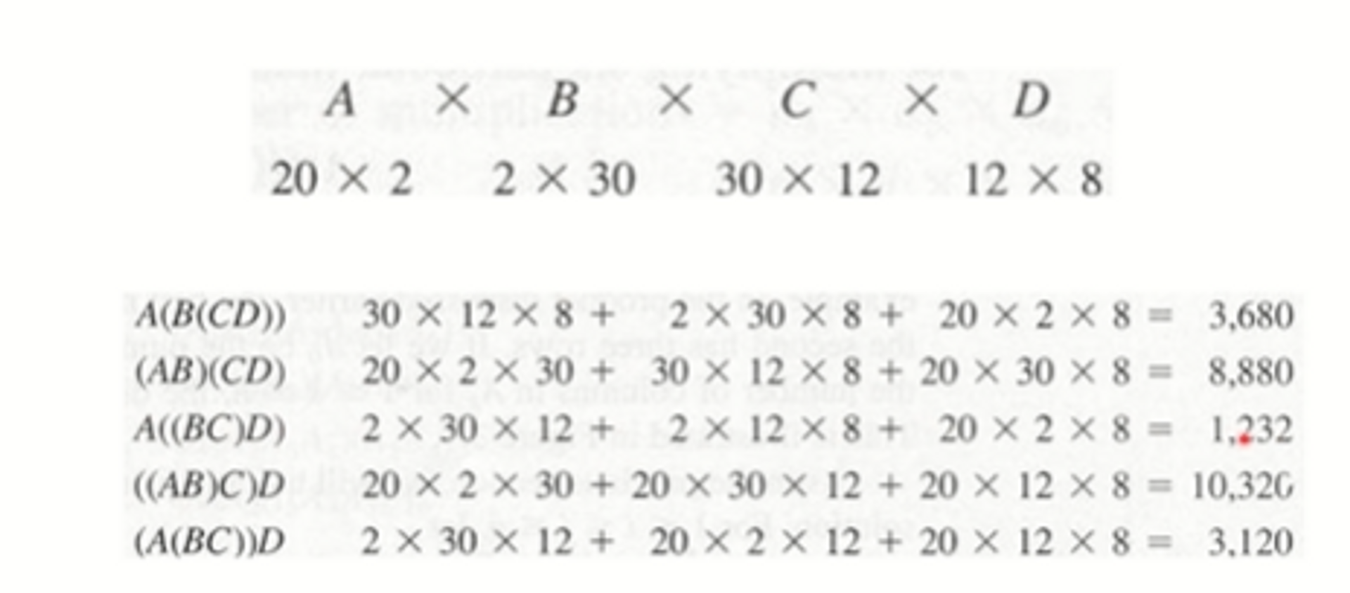 Chained Matrix Multiplication