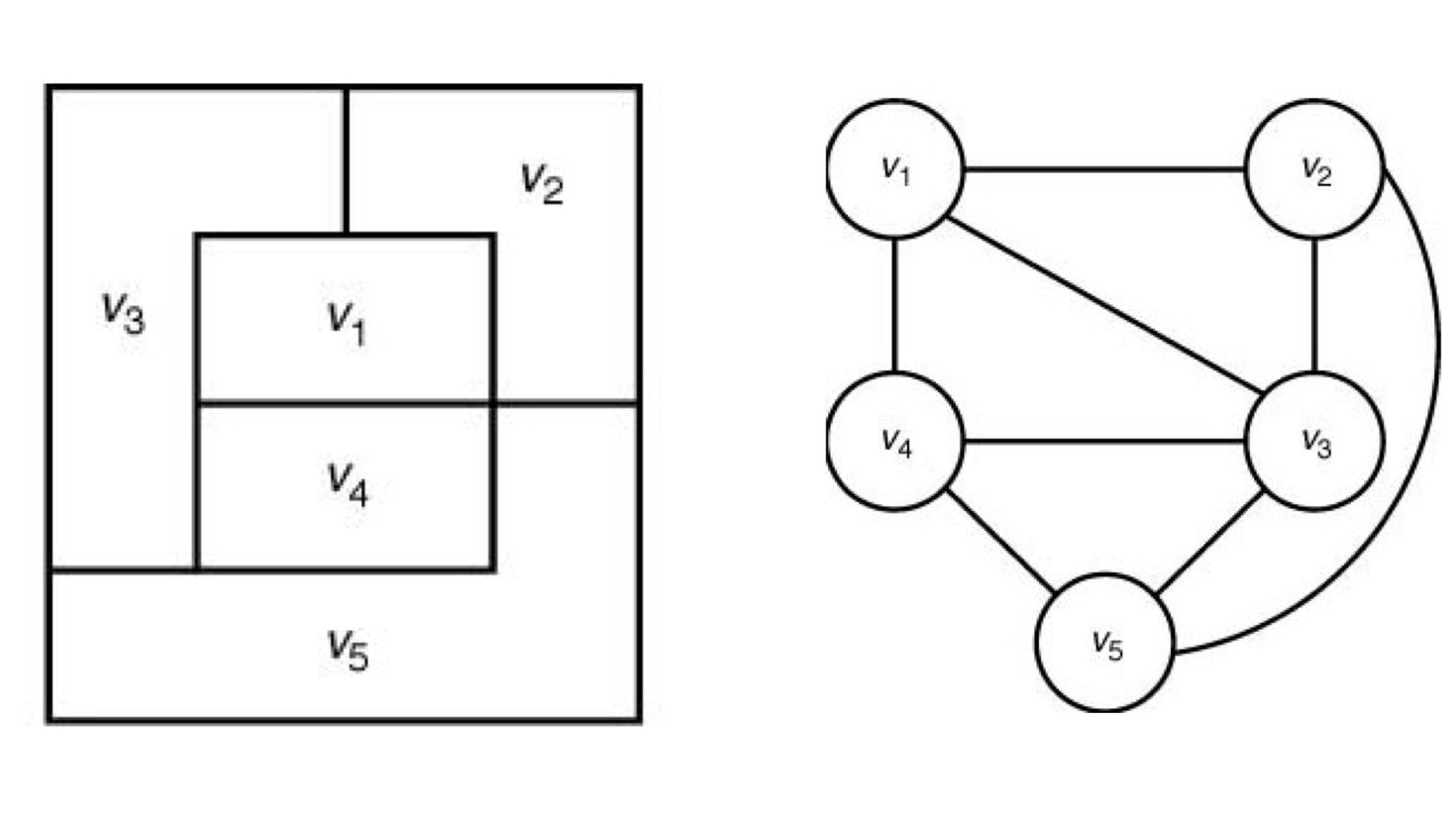 Graph Coloring Problem