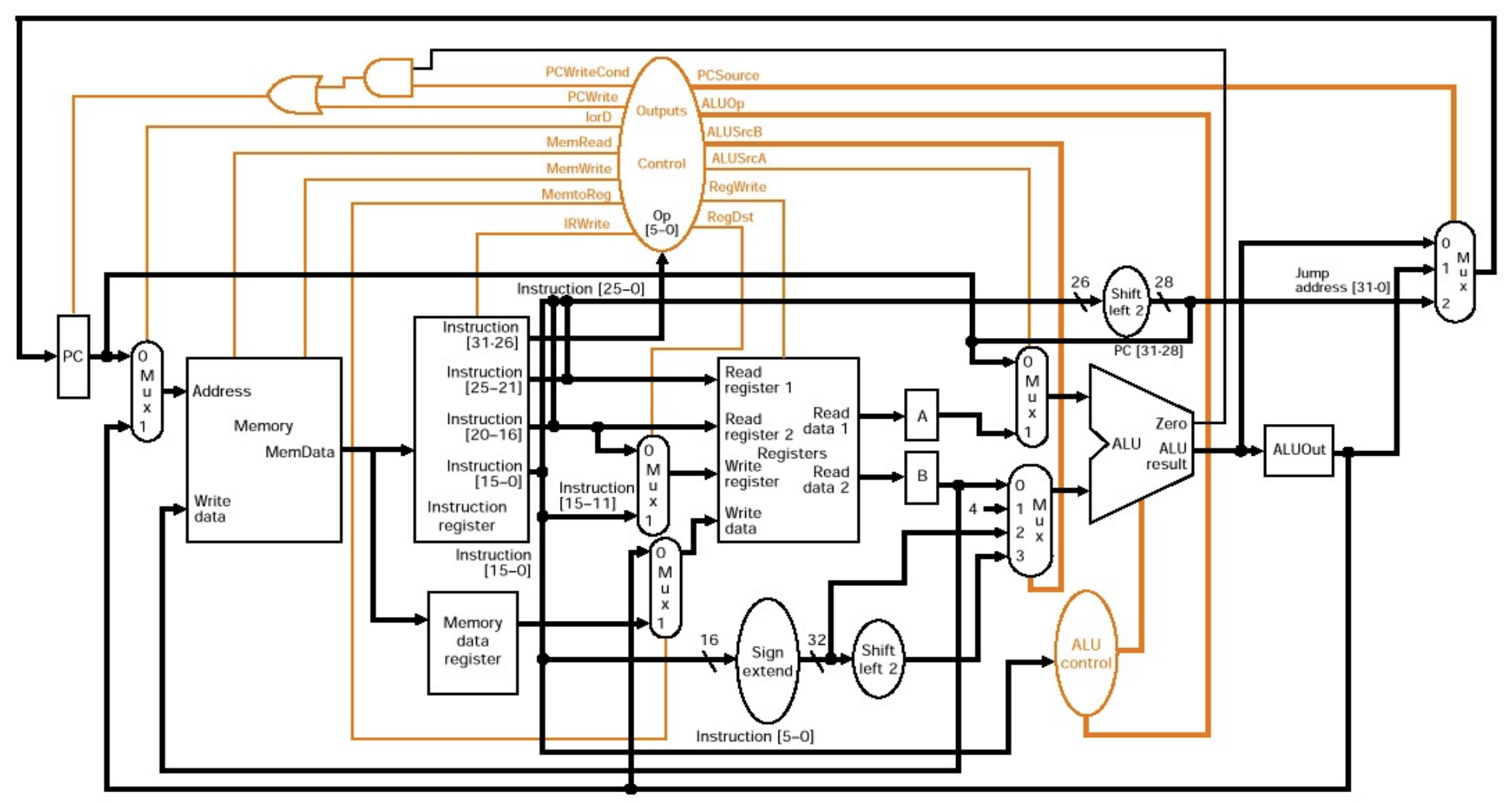 Multi-Cycle Processor