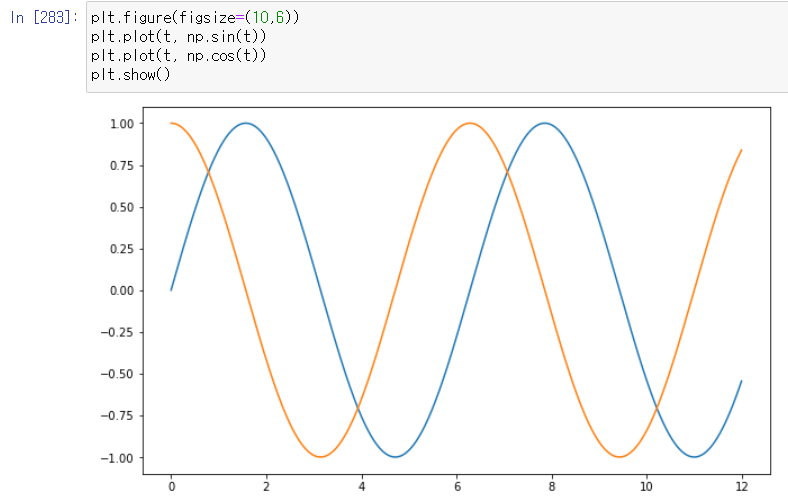 데이터 취업 스쿨 스터디 노트 18 Matplotlib Numpy