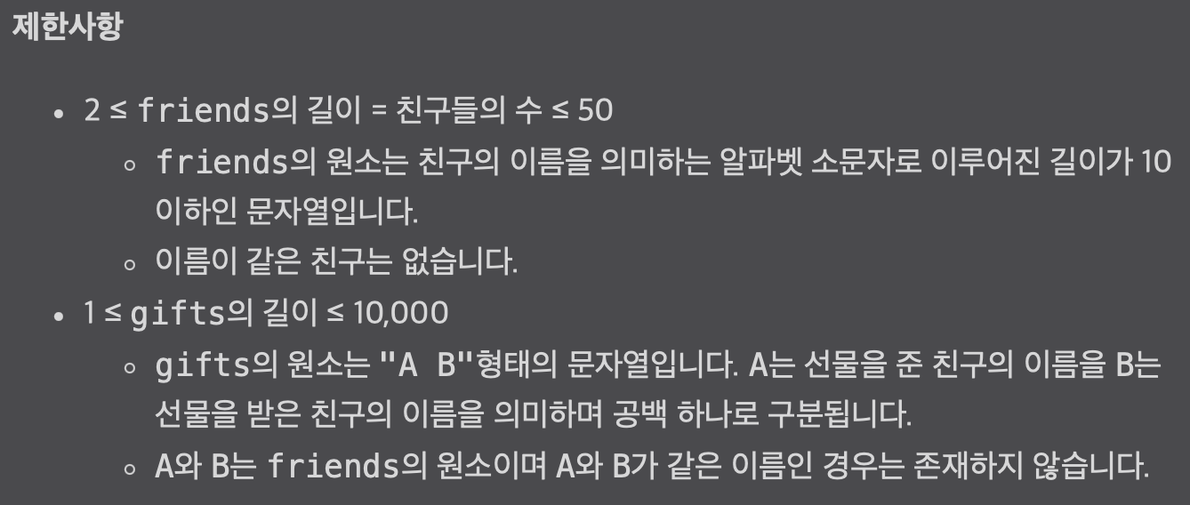 프로그래머스 코딩테스트 2024 KAKAO WINTER INTERNSHIP : 가장 많이 받은 선물
