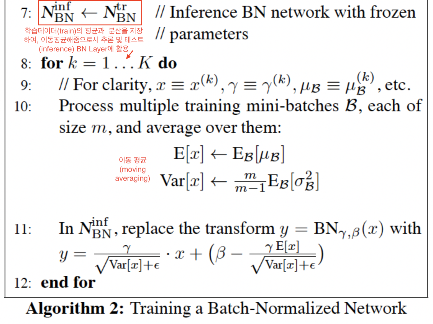 [논문] Batch-Normalization