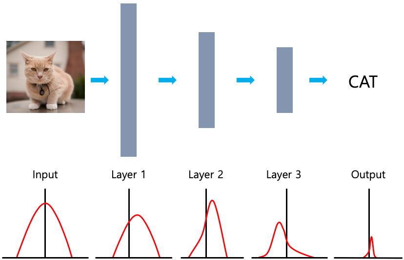 [논문] Batch-Normalization
