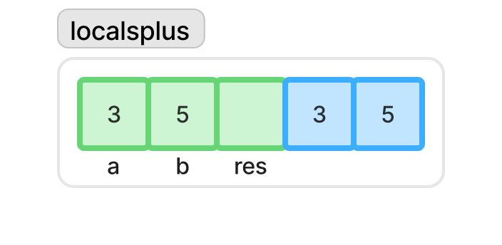 [CPython] Bytecode 실행 흐름