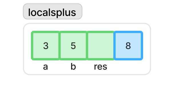 [CPython] Bytecode 실행 흐름