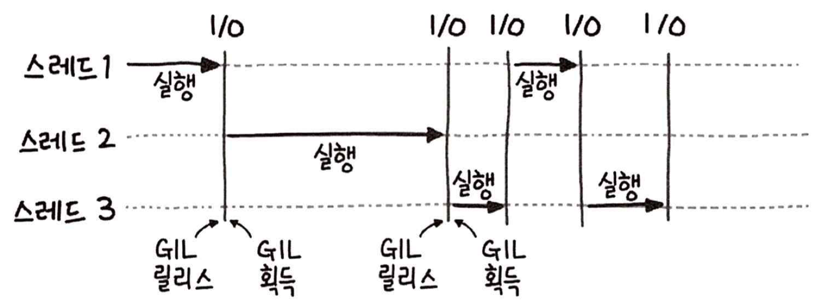docs-multiprocessing