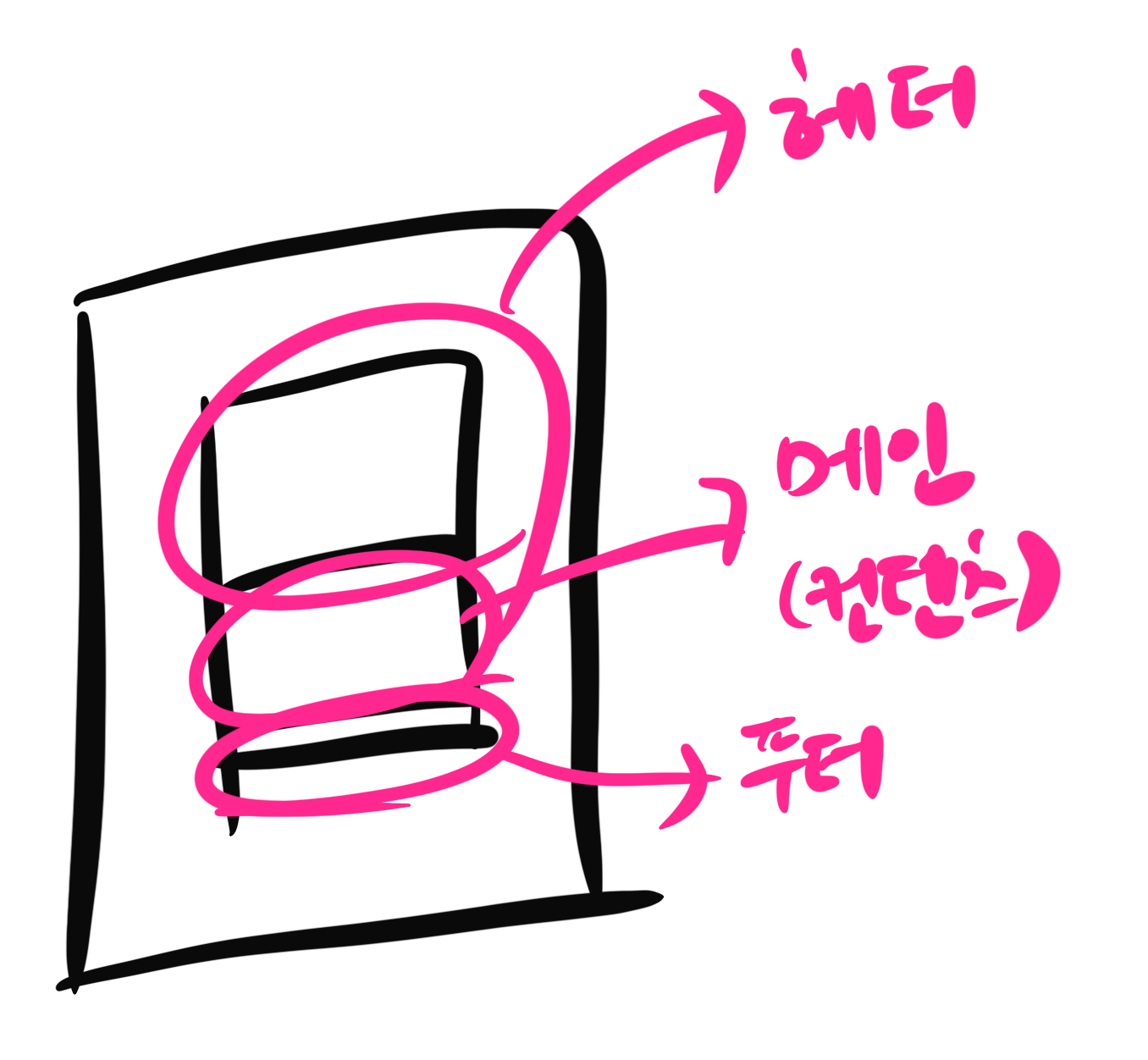 [HTML, CSS] 하트 소개 페이지 만들기(feat.멋사)