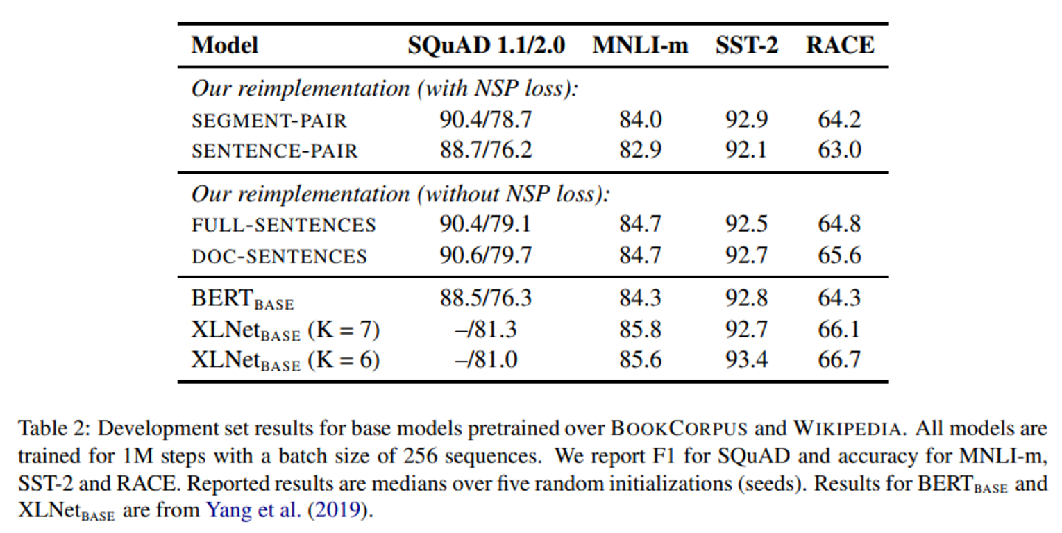 [NLP] RoBERTa : RoBERTa: A Robustly Optimized BERT Pretraining Approach