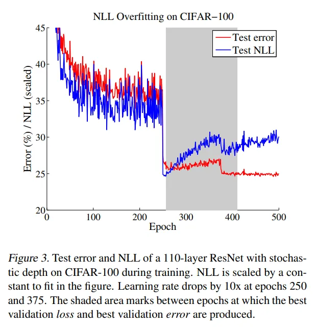 On Calibration of Modern Neural Networks