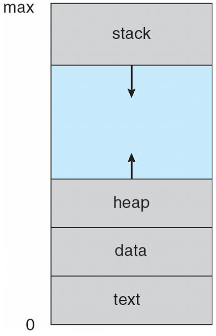 운영체제 ch3 (1)