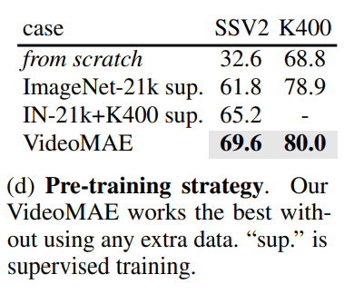 MAE - Masked Auto-Encoder