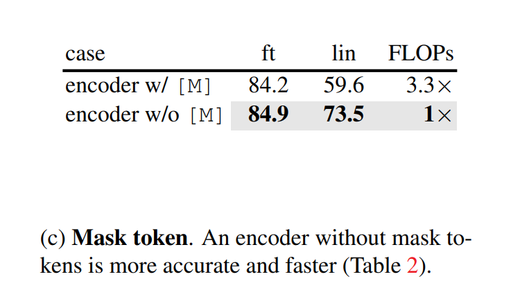 MAE - Masked Auto-Encoder