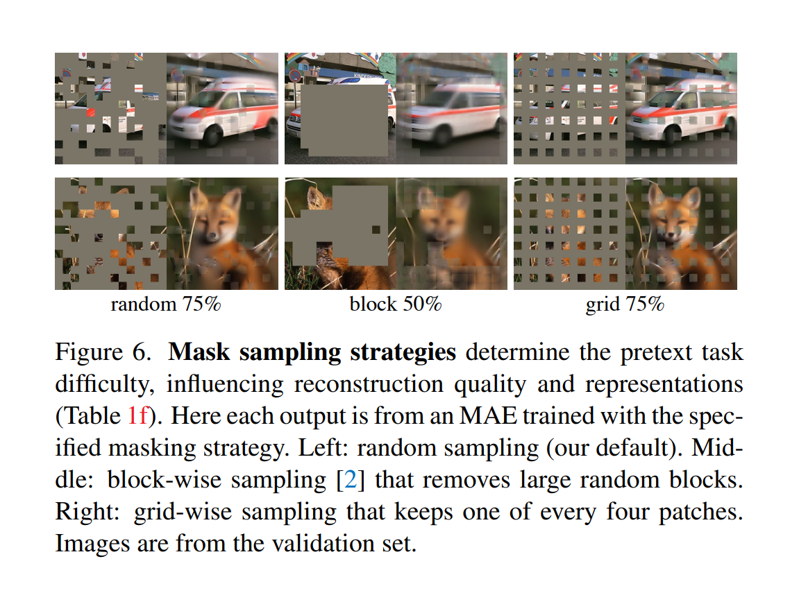 MAE - Masked Auto-Encoder