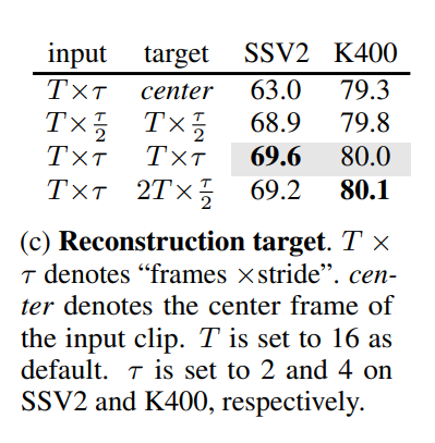 MAE - Masked Auto-Encoder