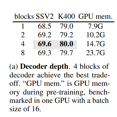 MAE - Masked Auto-Encoder