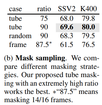 MAE - Masked Auto-Encoder