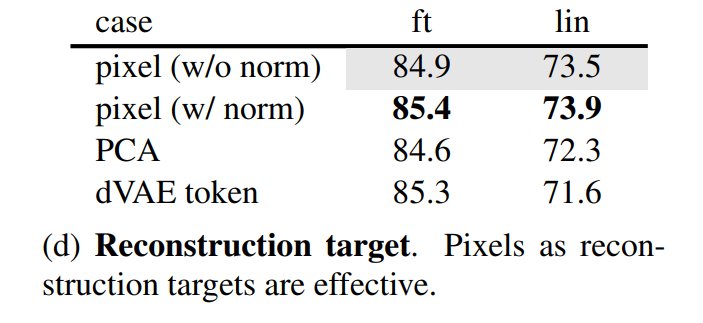 MAE - Masked Auto-Encoder