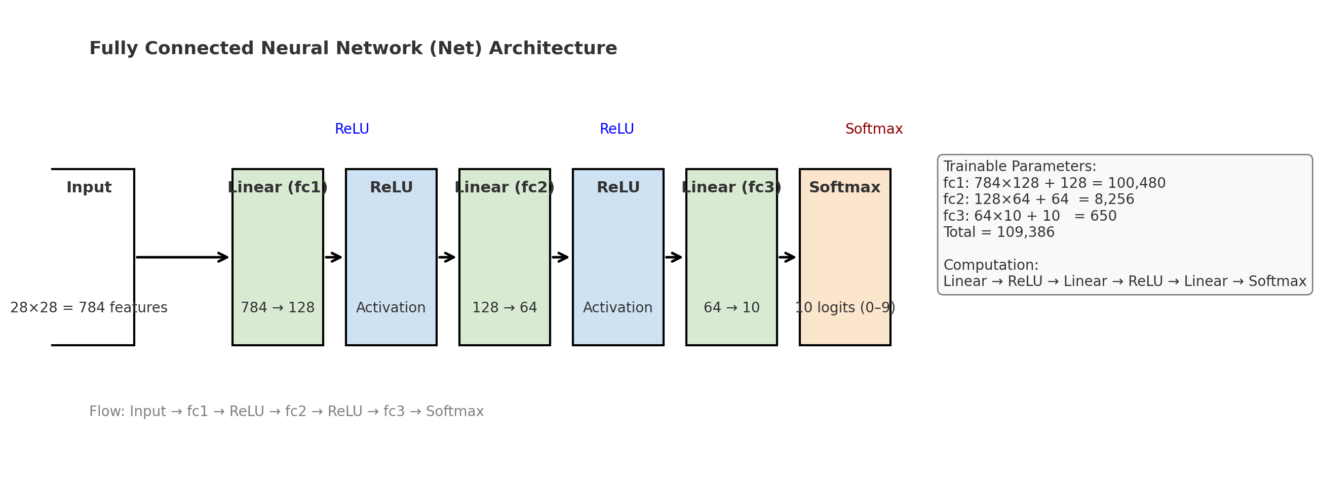 PyTorch: Workflow