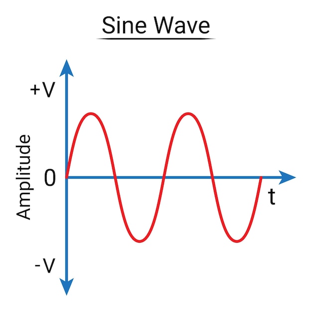 정현파 (Sine Wave)