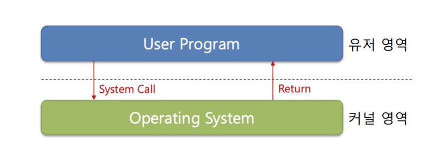 [pintOS] Project2 USER PROGRAM