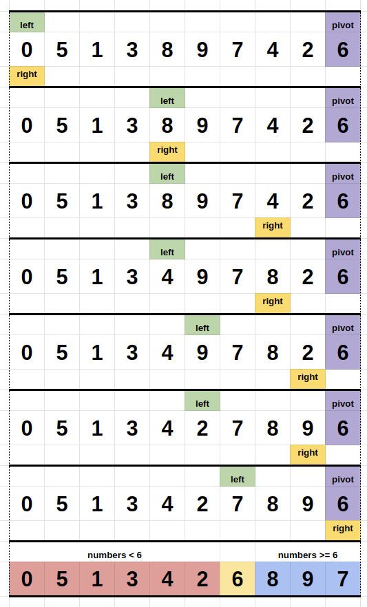 Big-O notation & sorting