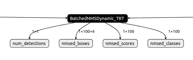 tensorflow 2.x od api => tensorRT