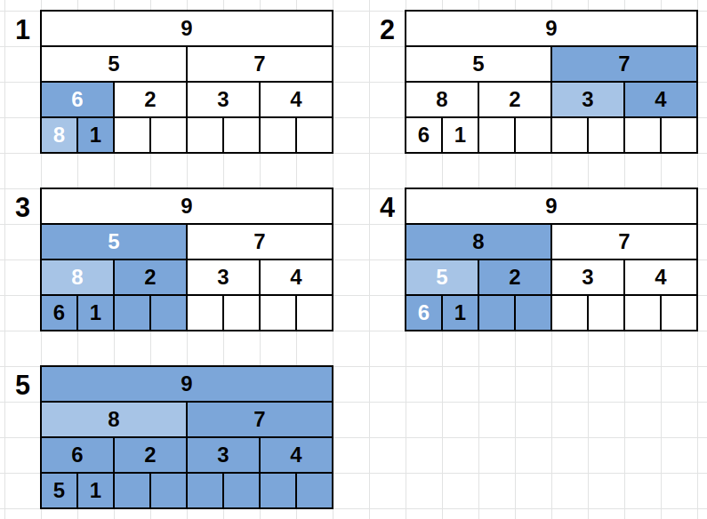 Big-O notation & sorting