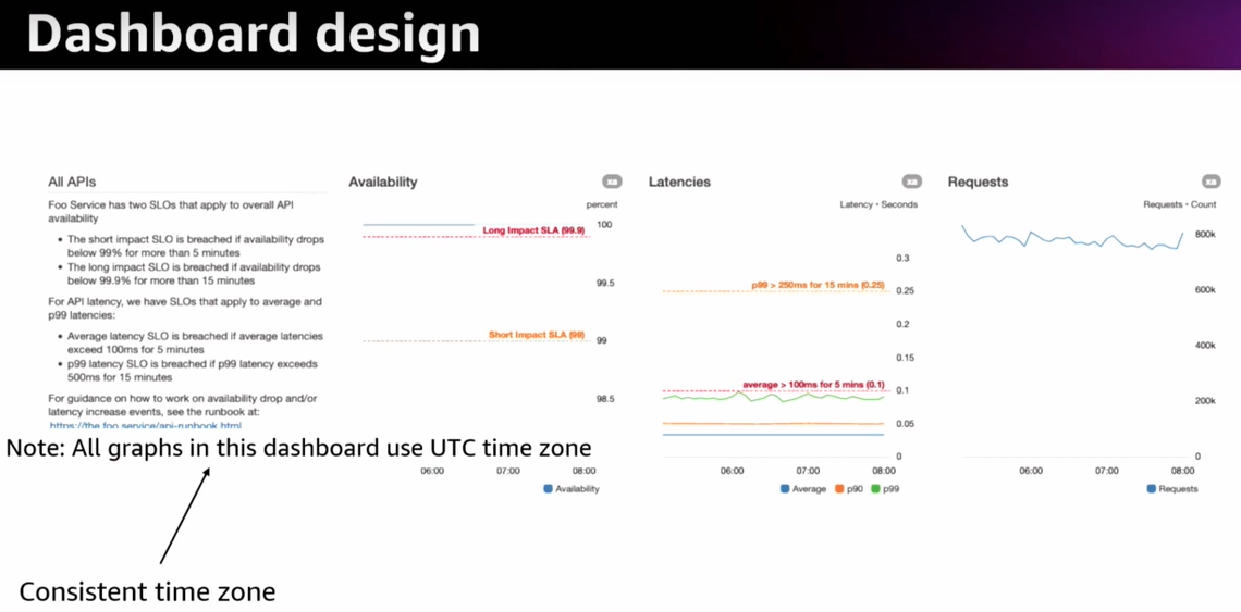 [Observability] Observability best practices at Amazon re:Invent 후기 2 ...