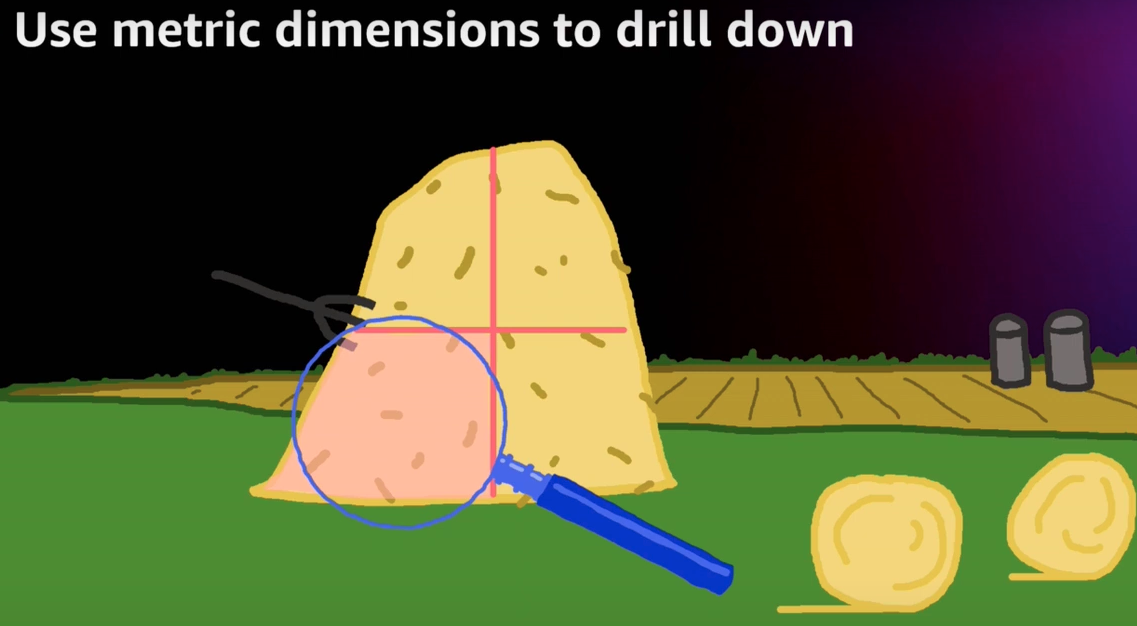 [Observability] Observability best practices at Amazon re:Invent 후기 3 ...