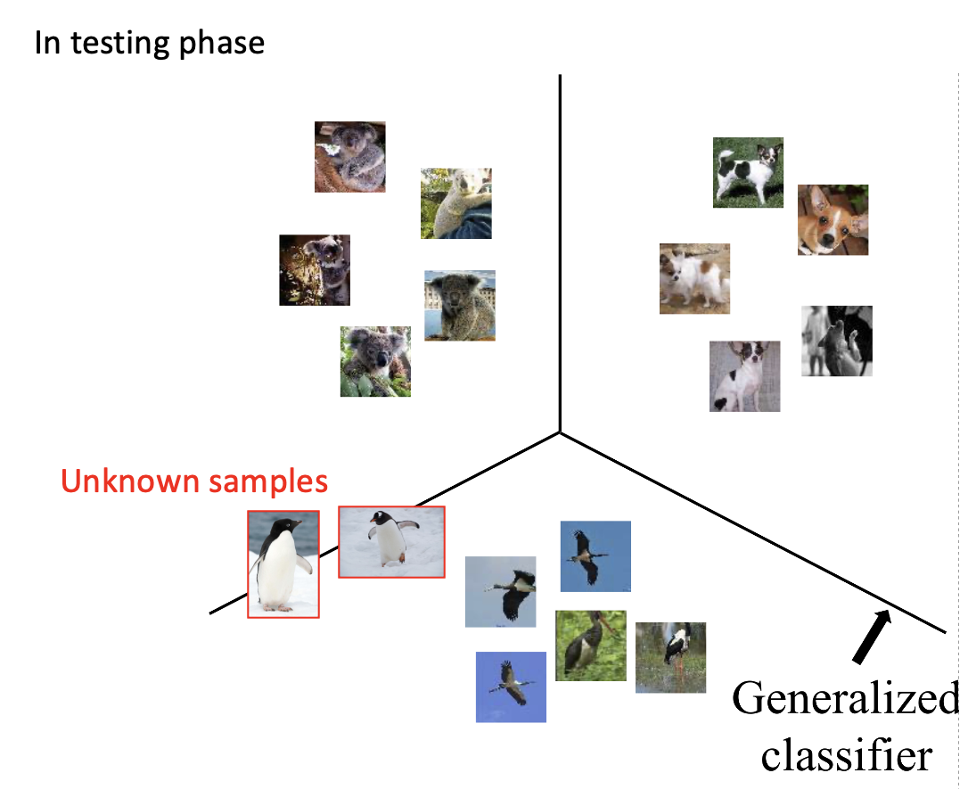 논문리뷰 2 Collective Decision Of One Vs Rest Networks For Open Set Recognition 리뷰