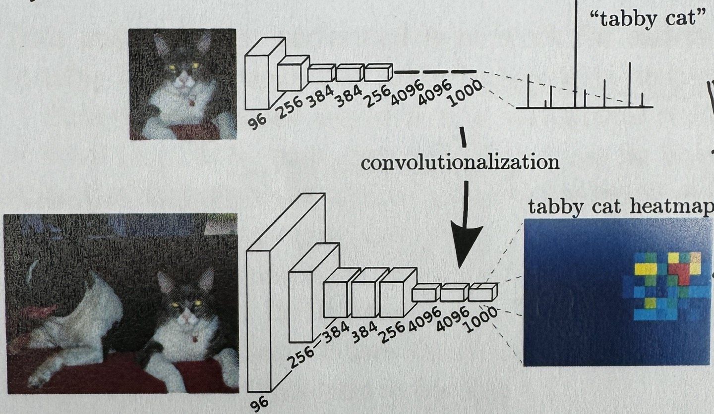 [Paper Review] Fully Convolutional Netowrks for Semantic Segmentation(1)