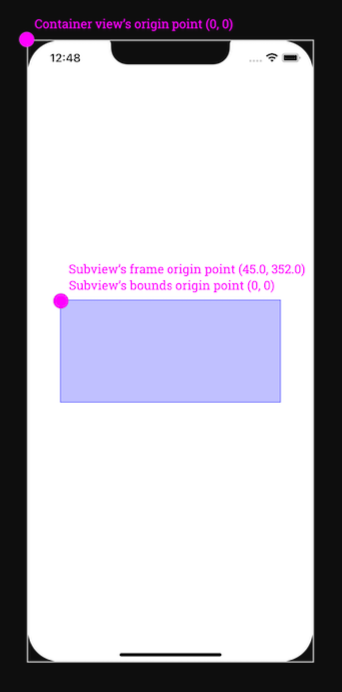 Bounds 와 Frame의 차이점